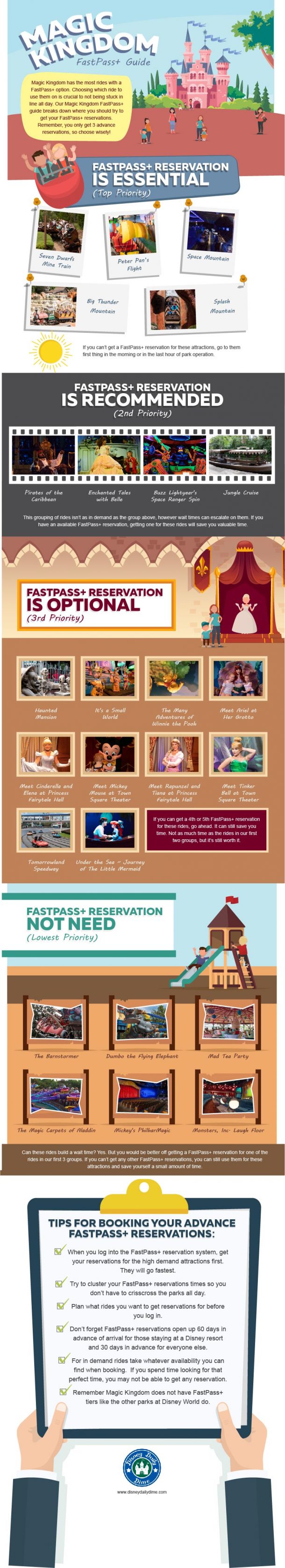 Magic Kingdom FastPass+ Guide | Disney Daily Dime