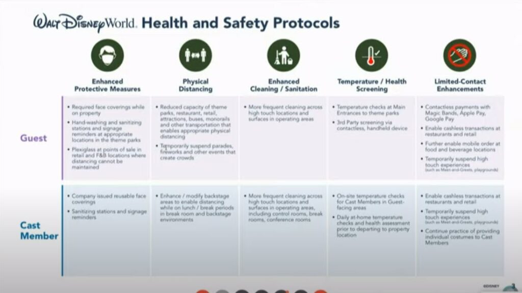 Disney World Reopening Plan Details Announced | Disney Daily Dime